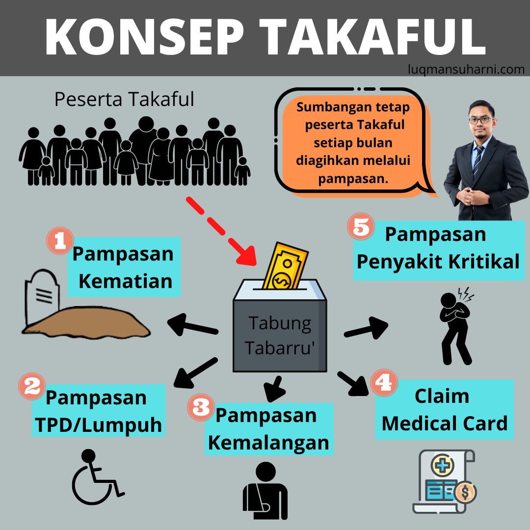 KENAPA ORANG SAKIT TAK BOLEH MOHON MEDICAL CARD? – Luqman Suharni