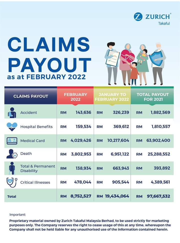 KENAPA MEDICAL CARD SELALU ADA REPRICING TAPI HIBAH TAK ADA REPRICING ...
